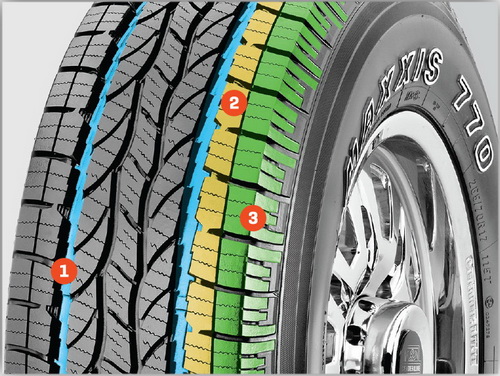 MAXXIS HT-770 Bravo - КОЛЕСА БАЙ Шины и Диски - рассрочка, цены и ...